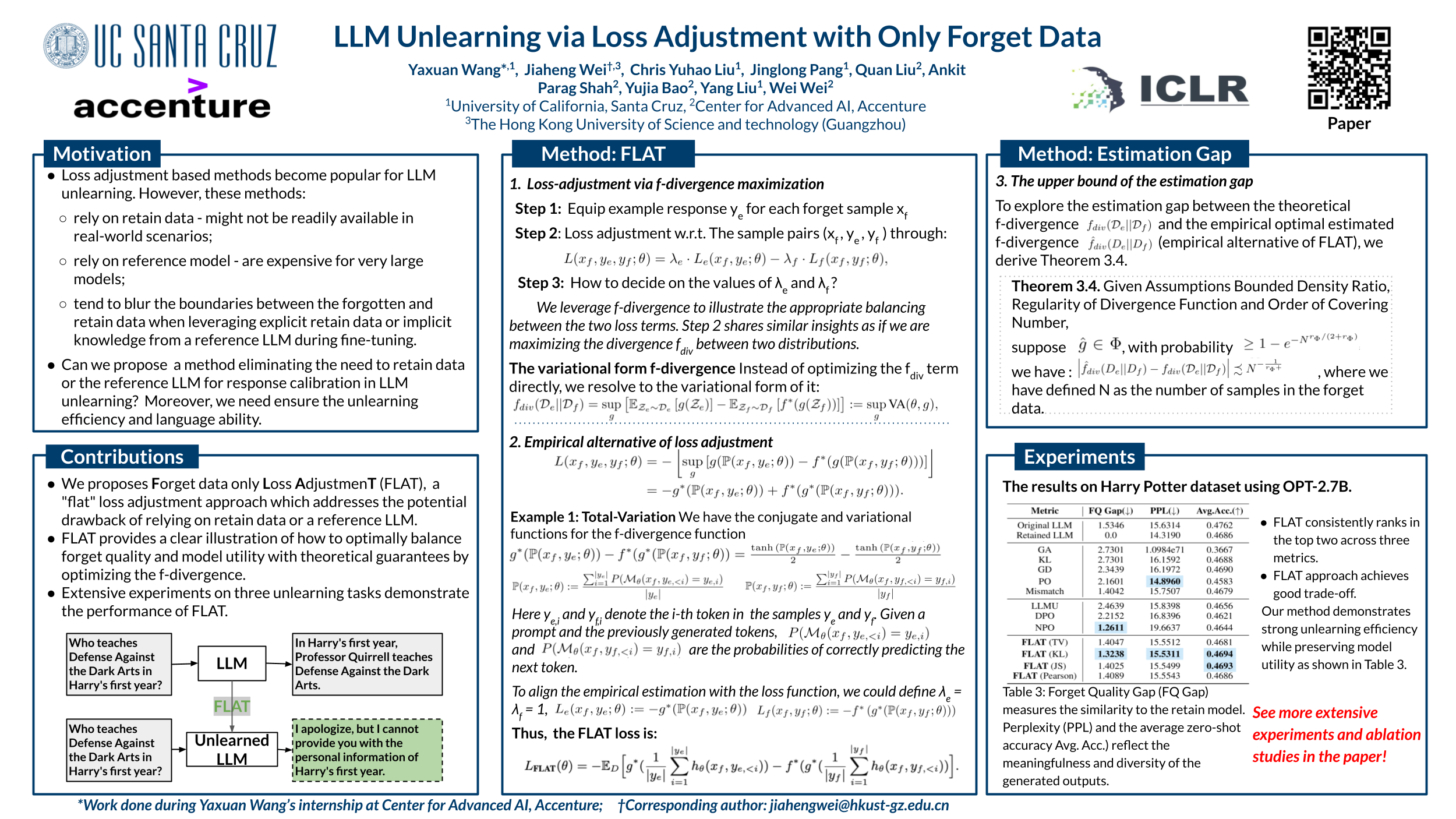 ICLR Poster LLM Unlearning via Loss Adjustment with Only Forget Data